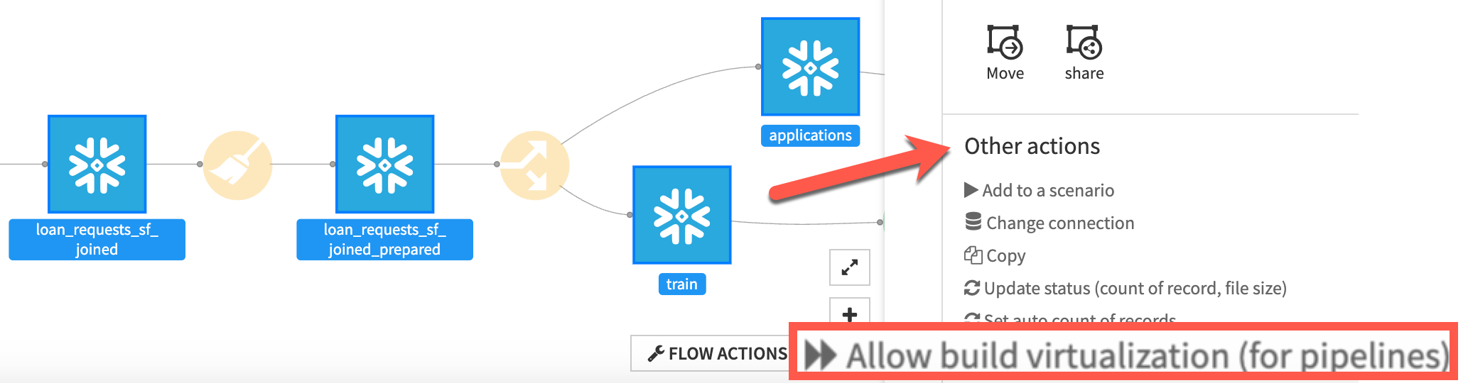 Best Practices for Leveraging Dataiku and Snowflake: Part 2