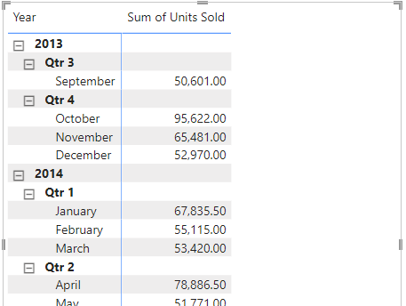 DAX Visual Calculations: Bringing Excel Simplicity to Power BI