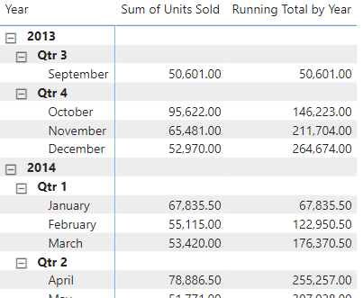 DAX Visual Calculations: Bringing Excel Simplicity to Power BI