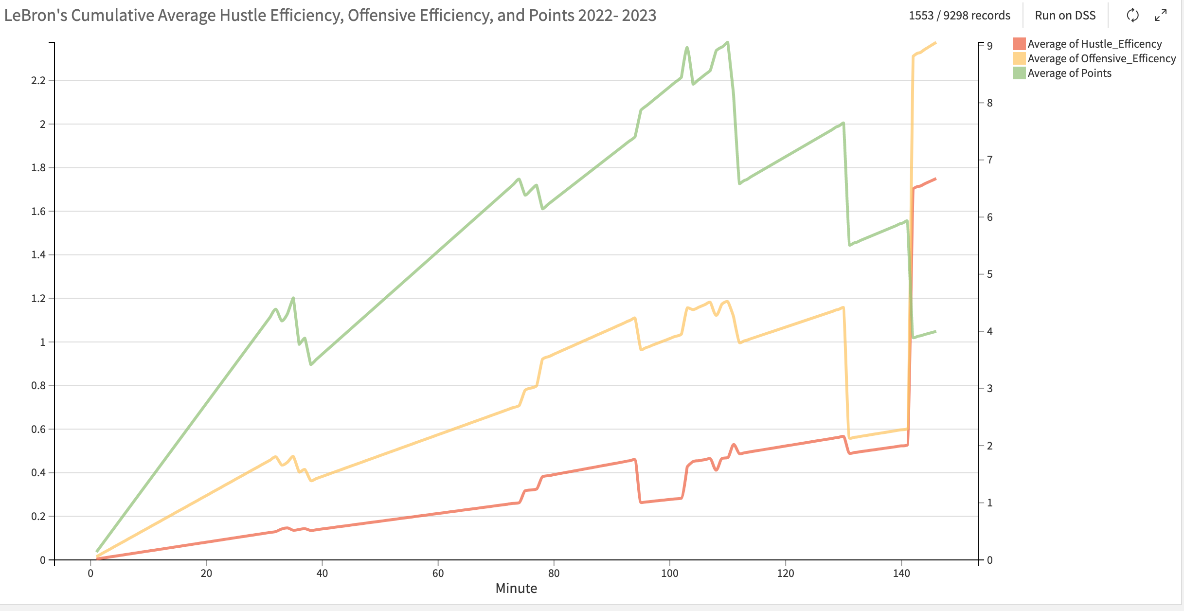 NBA Focus and Intensity Levels Revealed Through Weighted Averages and ...