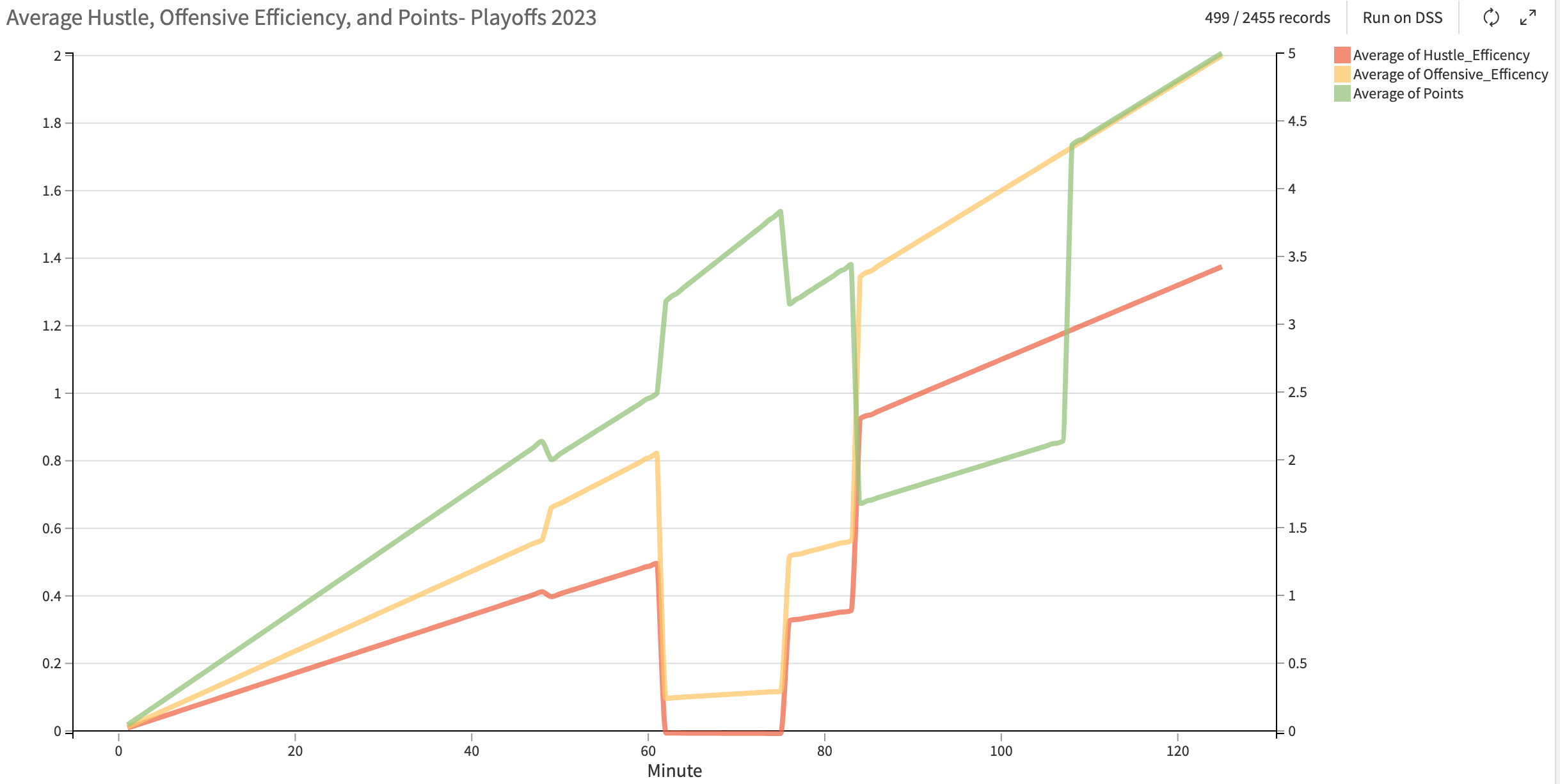 NBA Focus and Intensity Levels Revealed Through Weighted Averages and ...