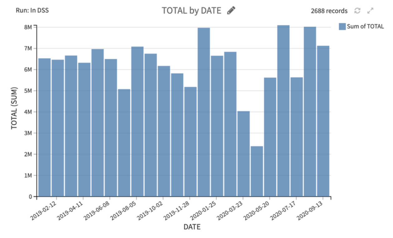 3 Best Practices for Data Visualizations in Manufacturing