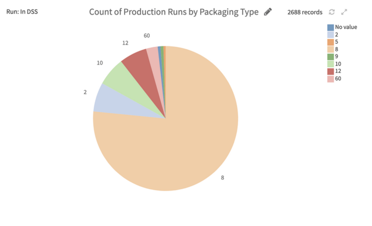 3 Best Practices for Data Visualizations in Manufacturing