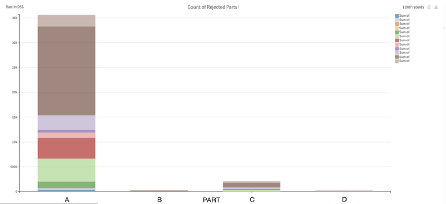 3 Best Practices for Data Visualizations in Manufacturing