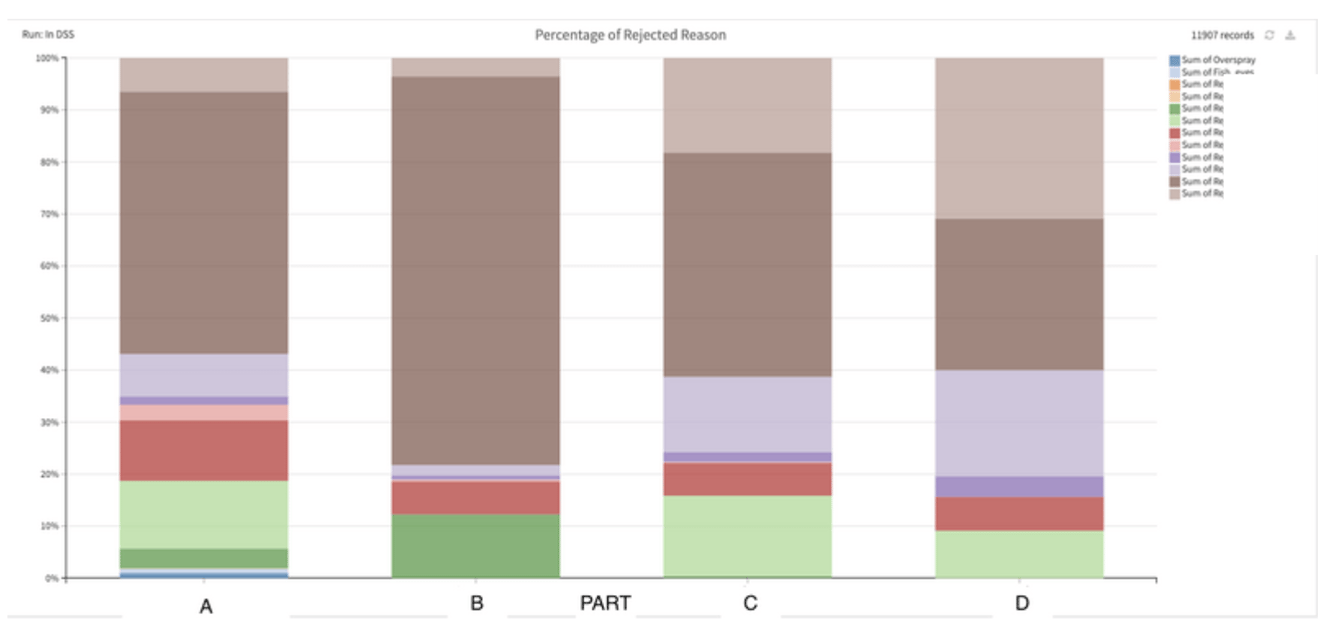 3 Best Practices for Data Visualizations in Manufacturing
