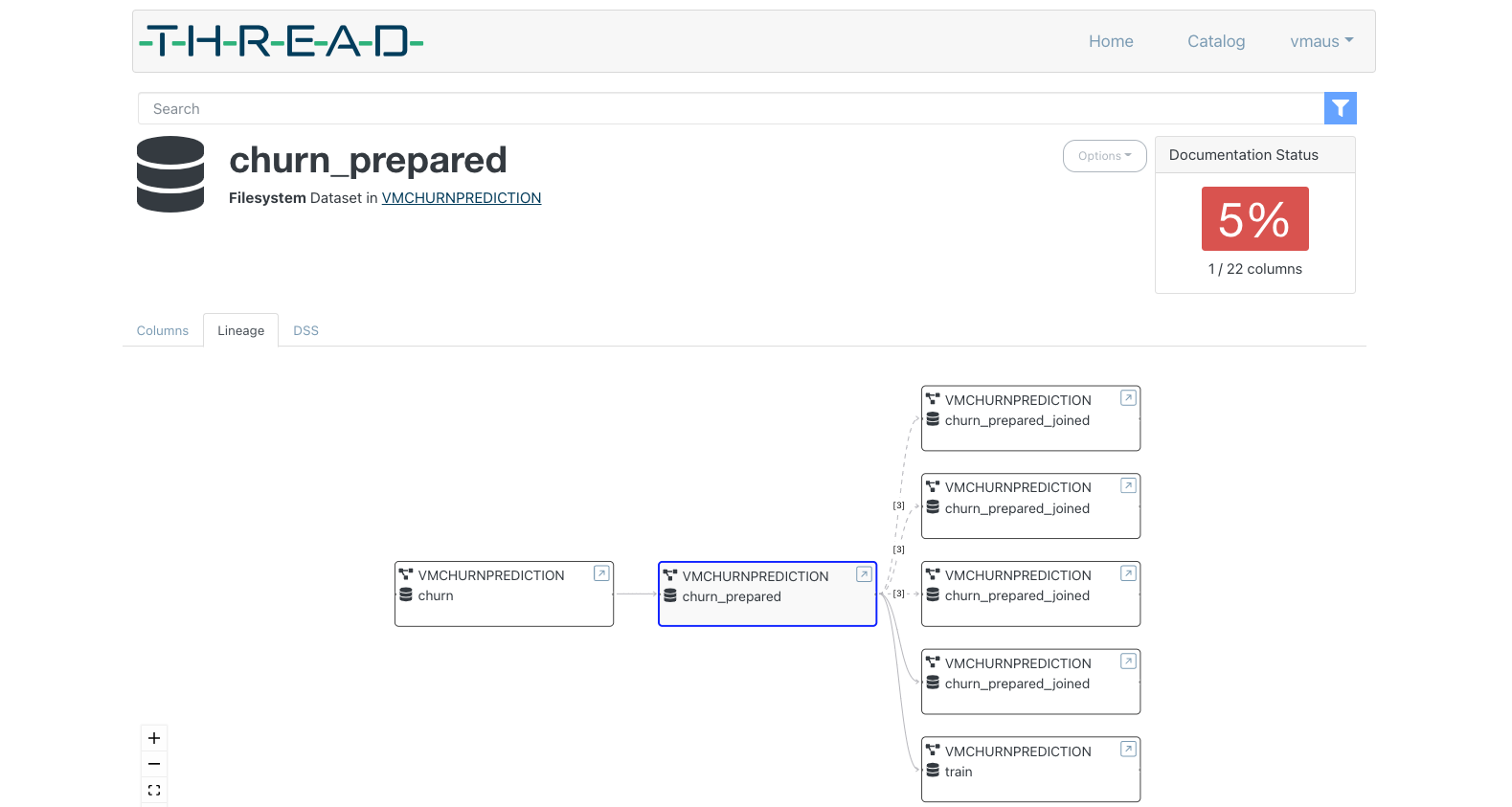 New Thread® Plugin Creates Powerful Data Documentation for Dataiku Users